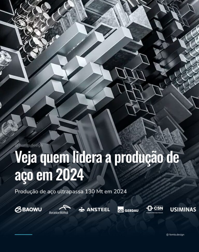 Ranking global do aço em 2024: China lidera com folga | The Mining Brasil